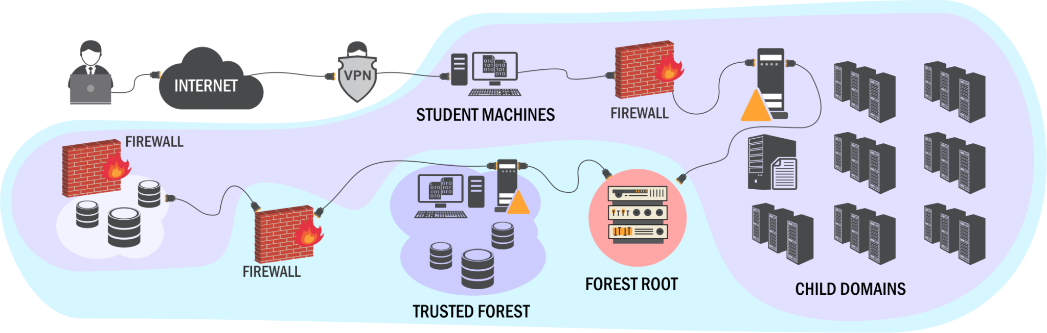 Active Directory Attack and Defense - course review from ...